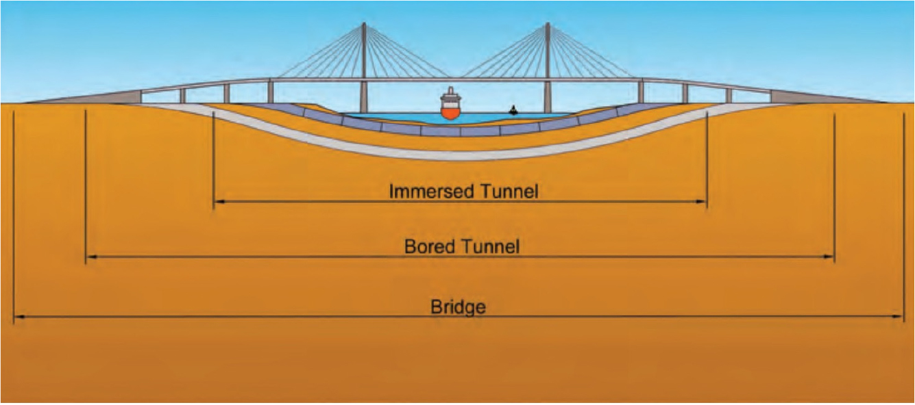 Case study of immersed tunnel for preservation of ecological environment