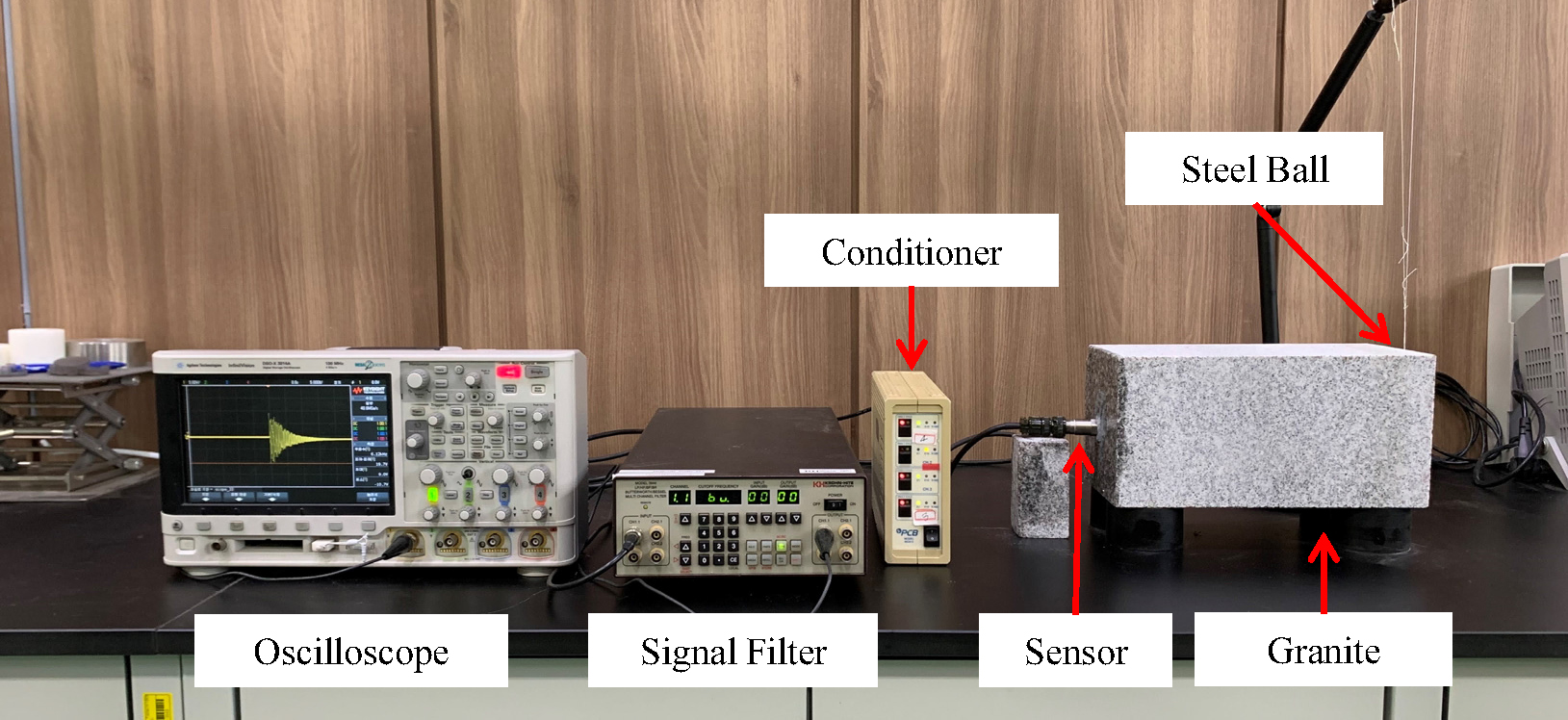 Life assessment of monitoring piezoelectric sensor under high ...